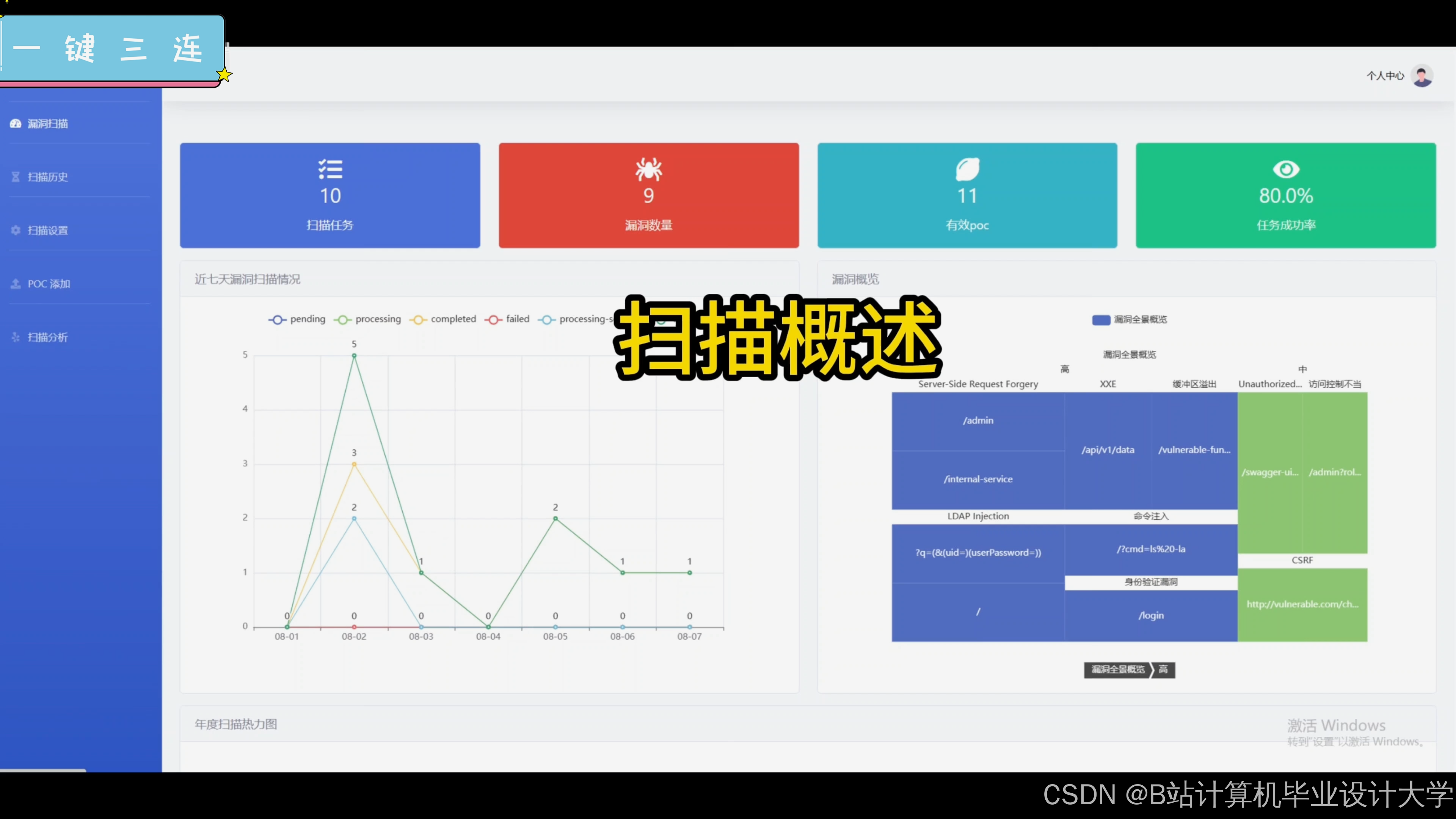 计算机毕业设计python大模型web漏洞扫描系统 网络安全 信息安全 机器学习 深度学习 大数据毕业设计 数据可视化 Python毕业设计