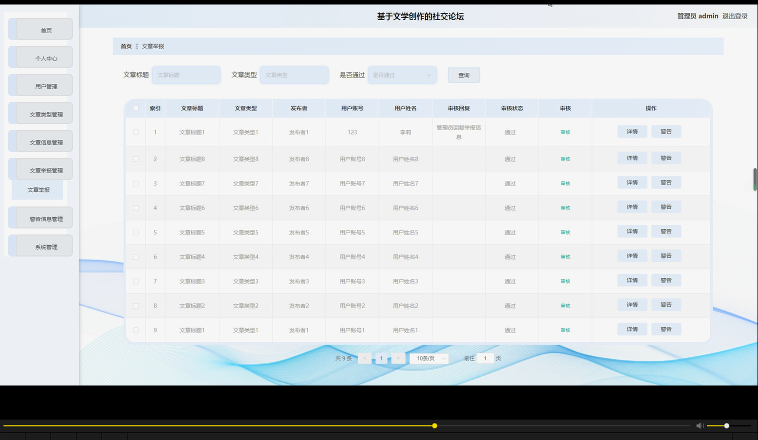 基于SpringBoot+Vue的文学创作社交论坛_xabo管理系统设计与实现【Java+MySQL+MyBatis完整源码】-CSDN博客