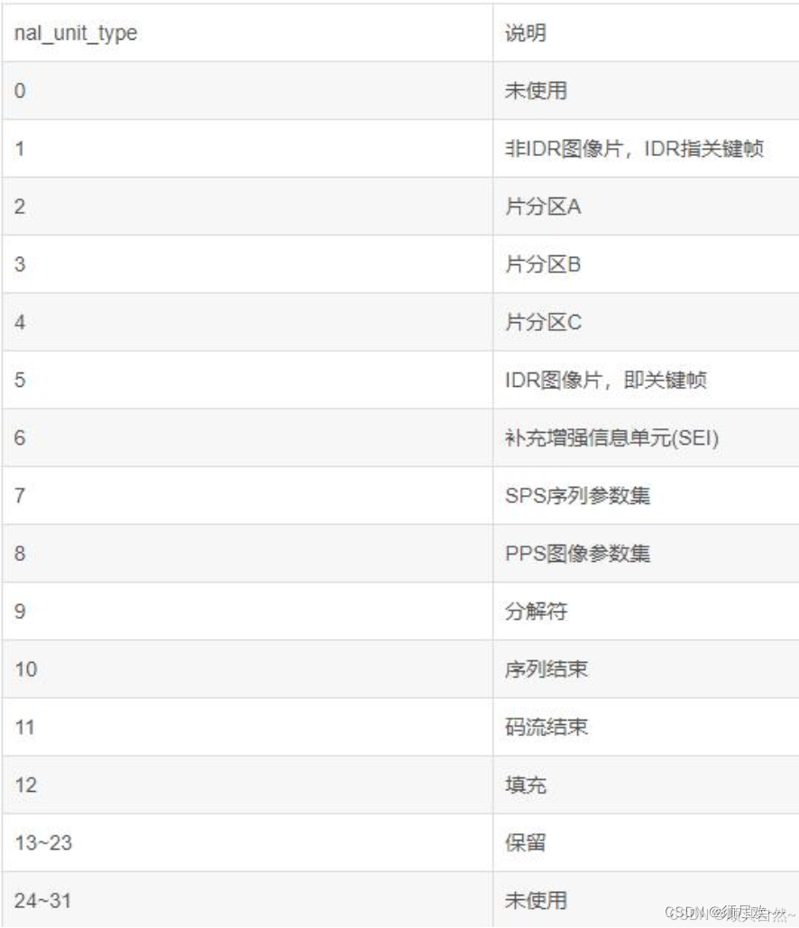 HLS直播协议详解_hls 协议-CSDN博客