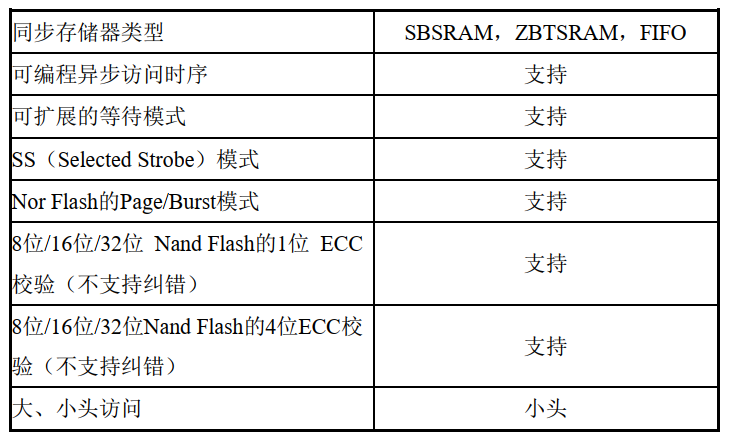 基于FPGA+DSP+EMIF实现图像传输(附代码)-CSDN博客