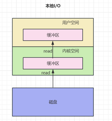 01-netty基础-socket_netty使用的socket连接吗-CSDN博客