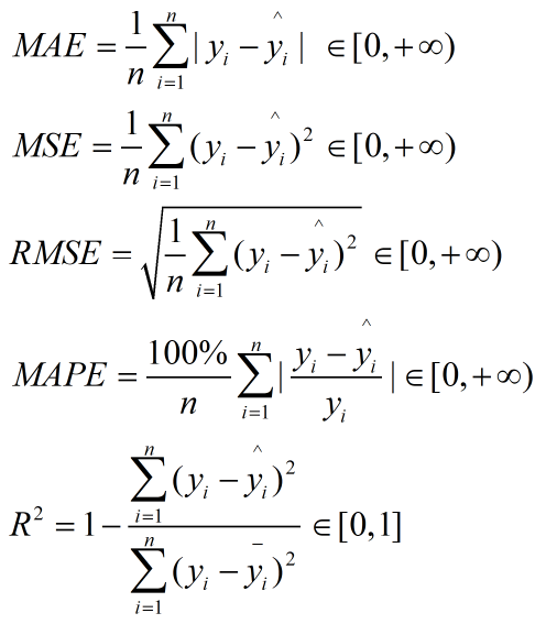 模型性能评估指标之回归:mae、mse、rmse、mape、r2 R2评估指标 Csdn博客