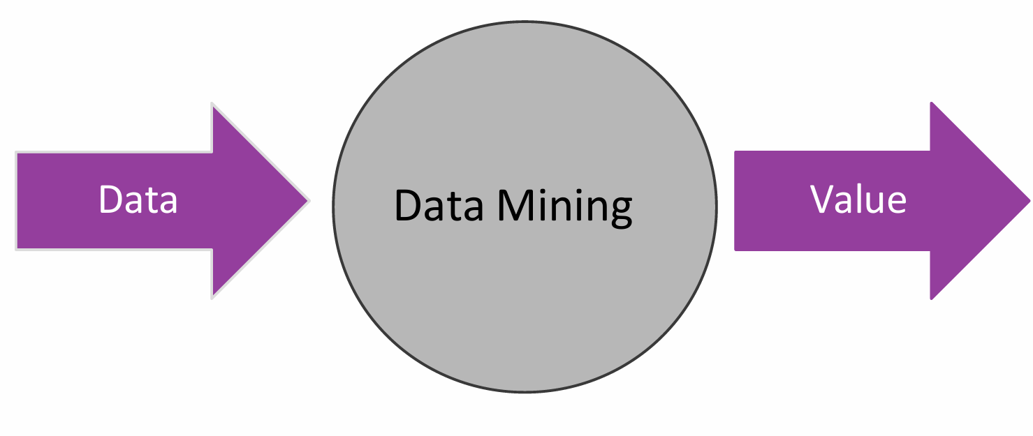 INT303 Big Data Analysis 大数据分析 Pt.1 导论-CSDN博客