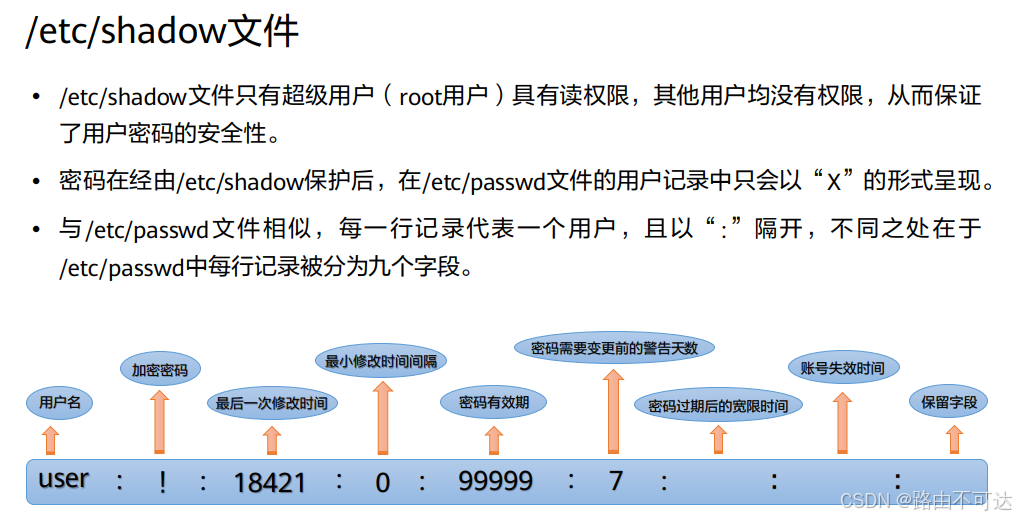 认识/etc/passwd 和/etc/shadow-CSDN博客