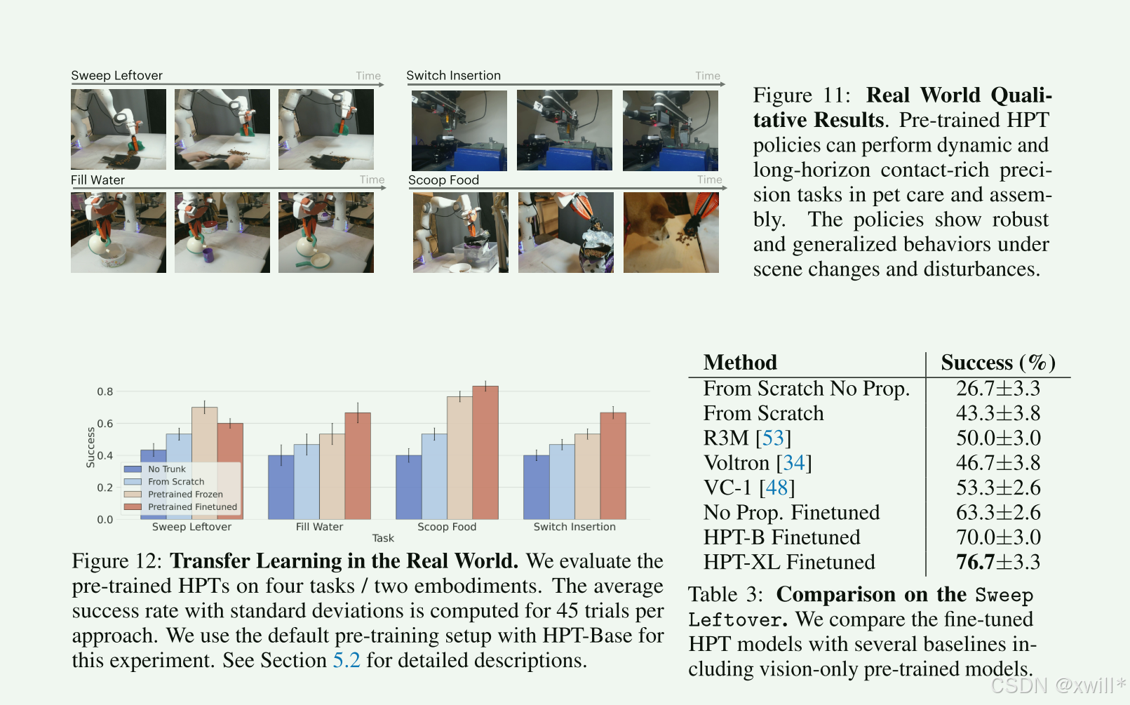 Scaling Proprioceptive-Visual Learning with Heterogeneous Pre-trained Transformers-CSDN博客