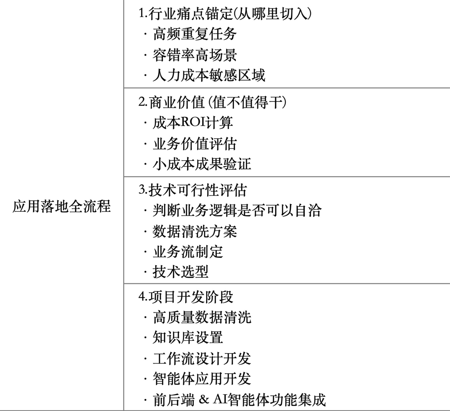 从零打造Python项目助手——Datawhale AI春训营:大模型应用开发-CSDN博客