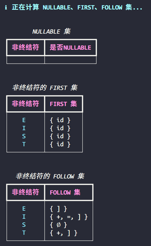 HNU 编译系统 语法分析 项目代码-CSDN博客