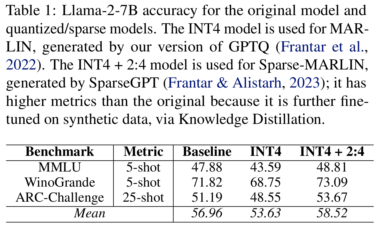 MARLIN: Mixed-Precision Auto-Regressive Parallel Inference on Large Language Models_marlin ...