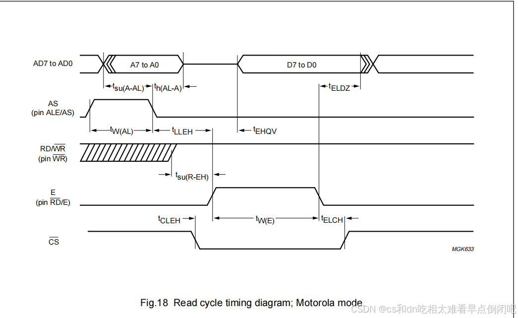 fpga基于sja1000的can实现_sja1000 fpga-CSDN博客