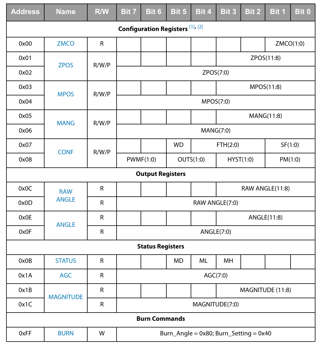 STM32软件IIC读取磁编码器AS5600数据（标准库驱动程序）_as5600驱动代码-CSDN博客