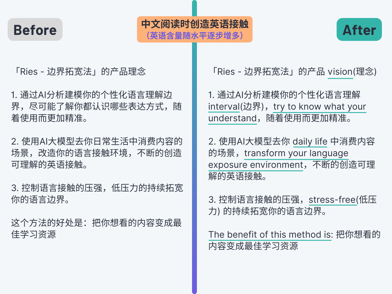 【浏览器拓展推荐】Ries.AI：让你在刷B站、看网页时“无痛”提升英语-CSDN博客