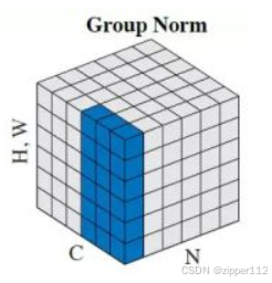 几种不同的Norm与代码实现 (BatchNorm, LayerNorm, GroupNorm, RMSNorm)_rmsnorm代码-CSDN博客