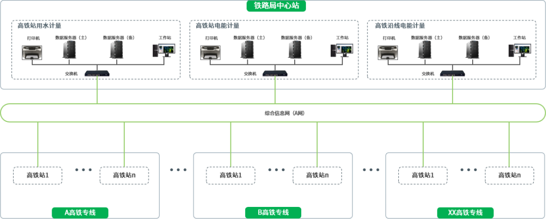 浅谈CET中电技术铁路水电计量系统在郑州铁路的应用_cet中电智能网关对接取数-CSDN博客