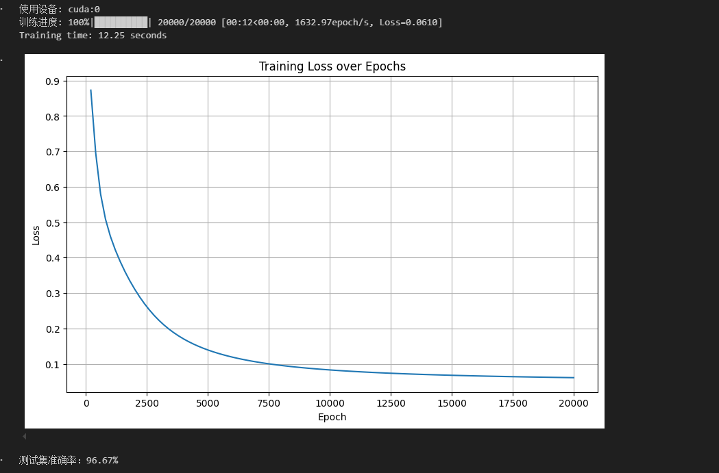 day39 模型可视化与推理-CSDN博客