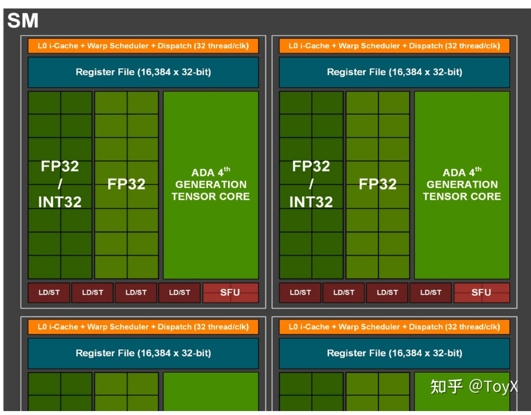 读[深入理解 GPU 优化技巧背后的机制]有感_theoretical warps per scheduler this kernel can ...
