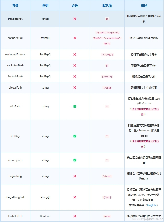 记录---前端国际化终极方案——全自动翻译国际化_vite-auto-i18n-plugin-CSDN博客