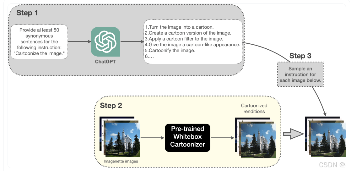 使用 InstructPix2Pix 对 Stable Diffusion 进行指令微调_微调pix2pix-CSDN博客