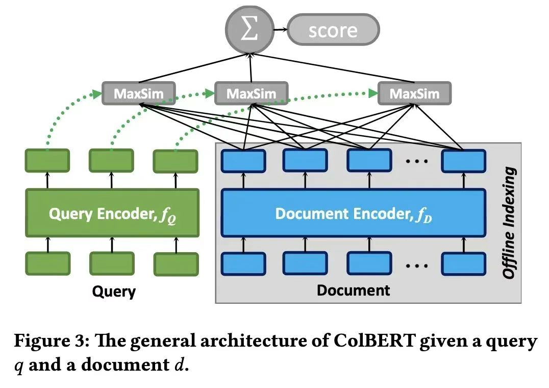 大模型RAG | 深入了解几种主流的检索策略（BM25、Embedding、混合检索、Reranker）-CSDN博客