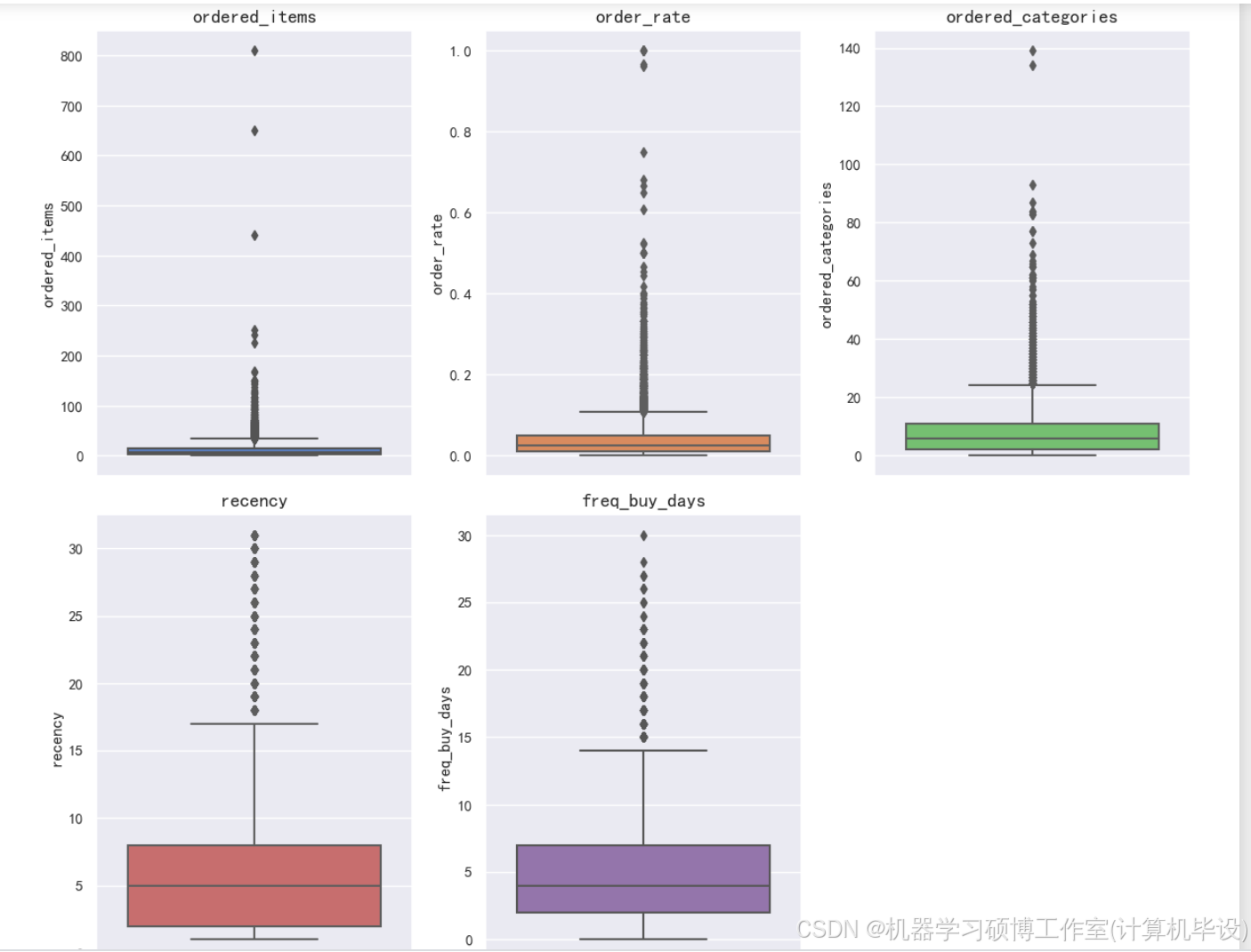 （计算机毕设选题推荐）基于python的淘宝用户购物行为大数据分析python期末大作业淘宝 Csdn博客