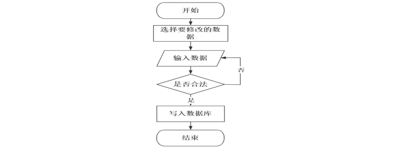 计算机毕设springboot基于java的物流管理系统的设计与实现 基于spring Boot框架的物流信息管理系统开发与实践 Java技术