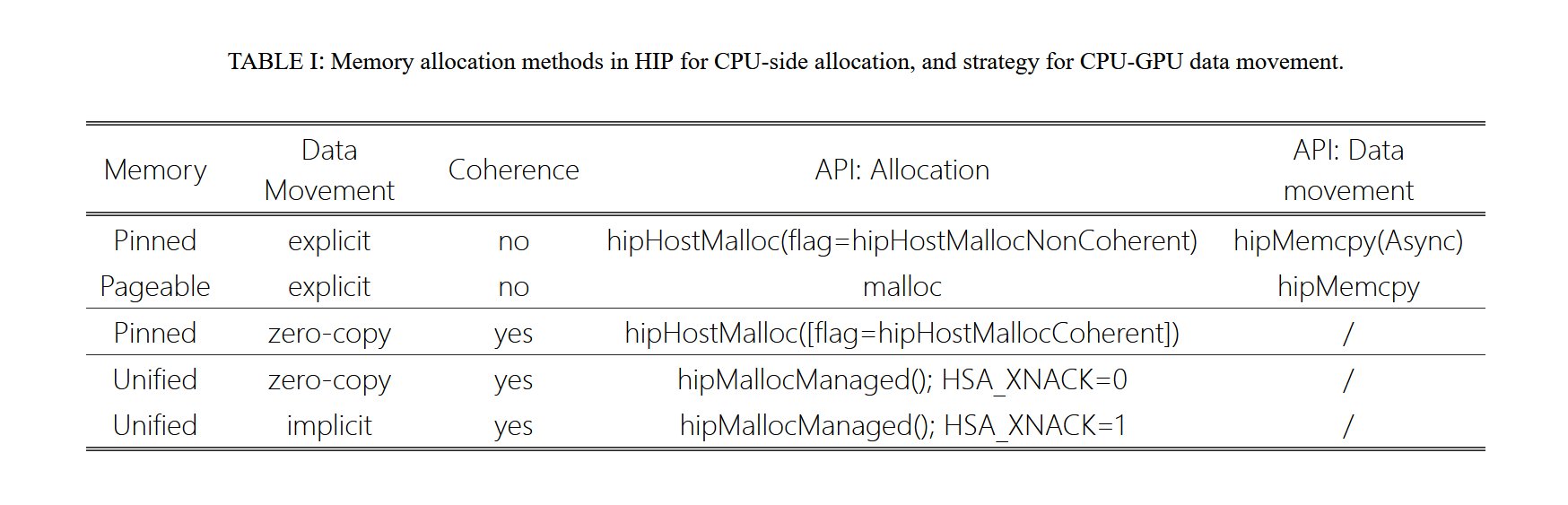 全文 AMD GPGPU 通信问题 - Understanding Data Movement in AMD Multi-GPU ...