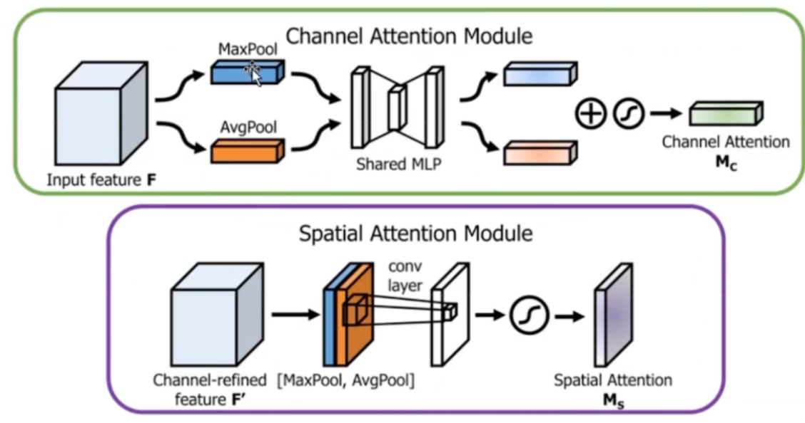 Day 49 CBAM注意力-CSDN博客