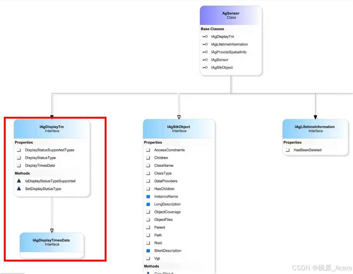 卫星传感器开启与关闭的Python-STK12仿真-CSDN博客