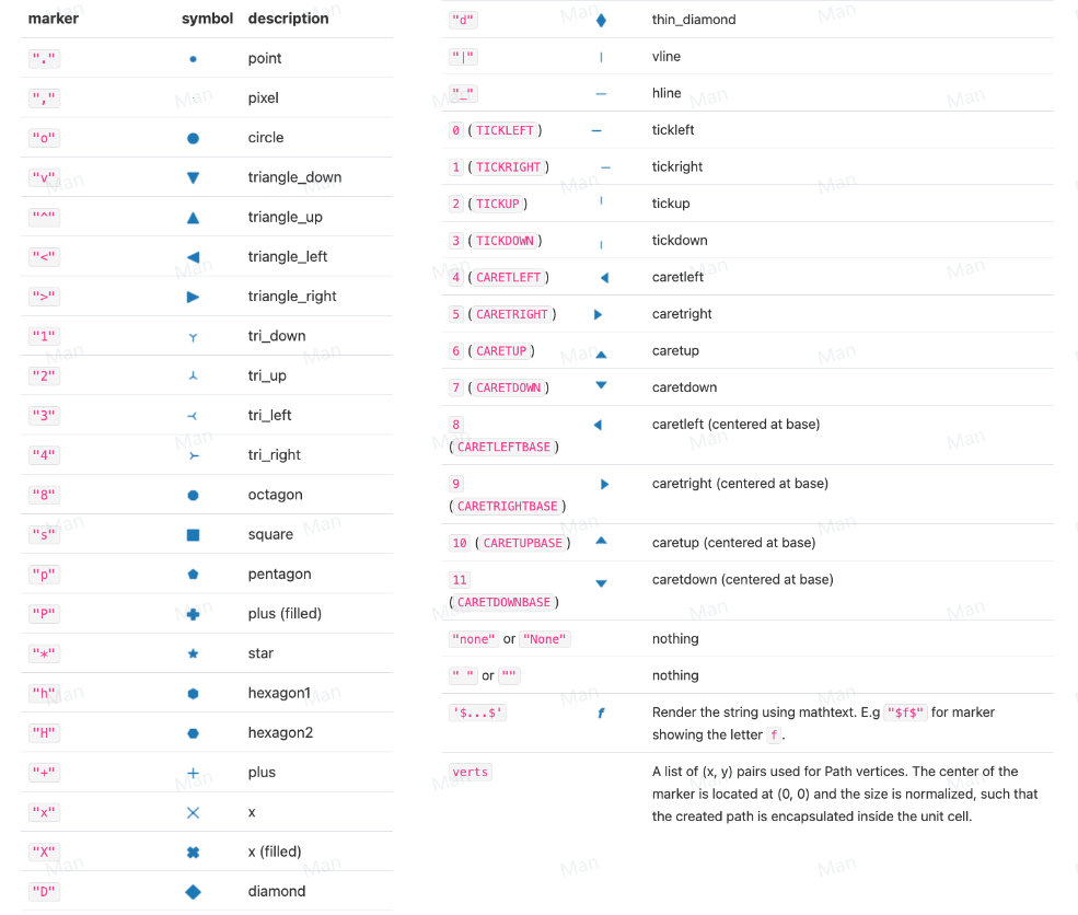 16、Python 第三方库：matplotlib 基础入门_matplotlib.pyplot-CSDN博客