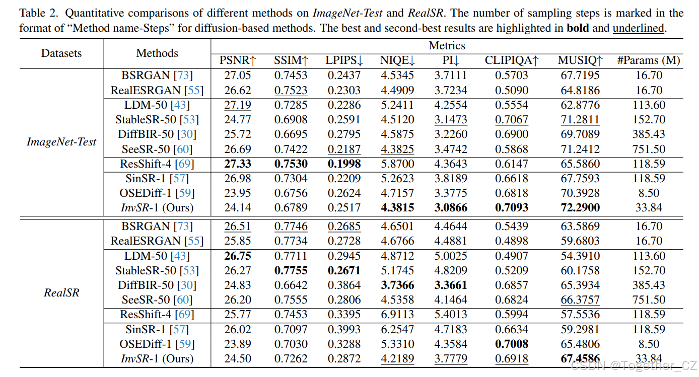 Arbitrary-steps Image Super-resolution via Diffusion Inversion——图像超分辨率技术：基于扩散反演的任意步长方法-CSDN博客