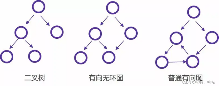 一篇文章了解DAG、Dijkstra、Bellmen-ford！-CSDN博客