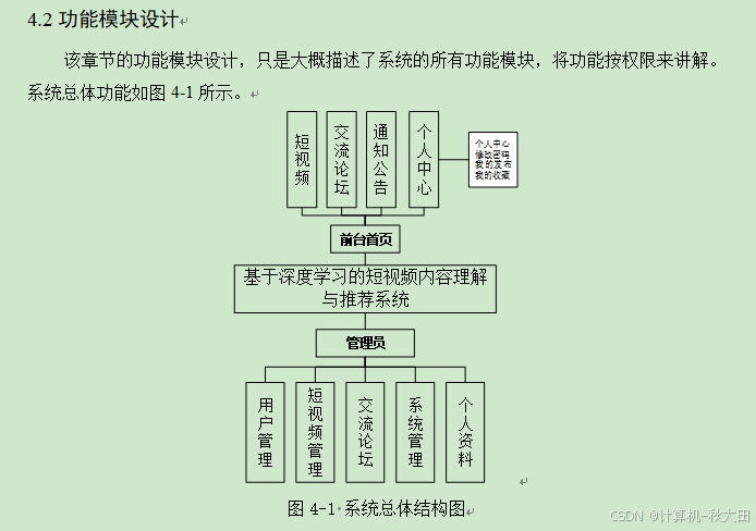2026毕设-基于Python深度学习的短视频内容理解与推荐系统的设计与实现-CSDN博客