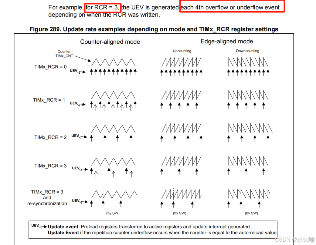 High-resolution timer ，HRTIM（三）_hrtim中断-CSDN博客