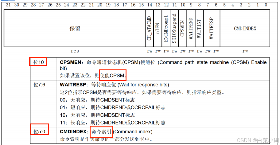 STM32的SD卡读取_tf卡cid读取-CSDN博客
