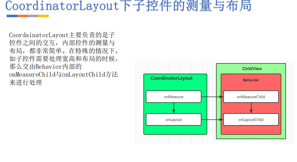 CoodinatorLayout协调者布局_协调者布局coordinatorlayout-CSDN博客