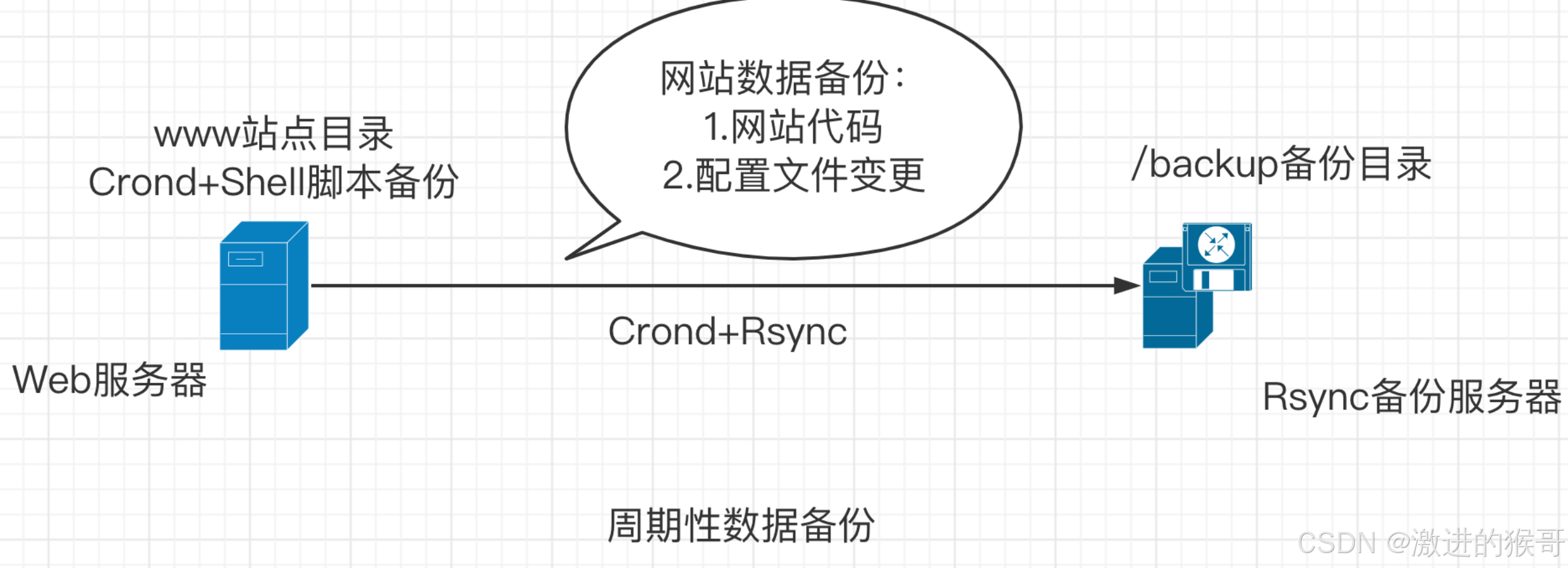 day37-实时同步-CSDN博客