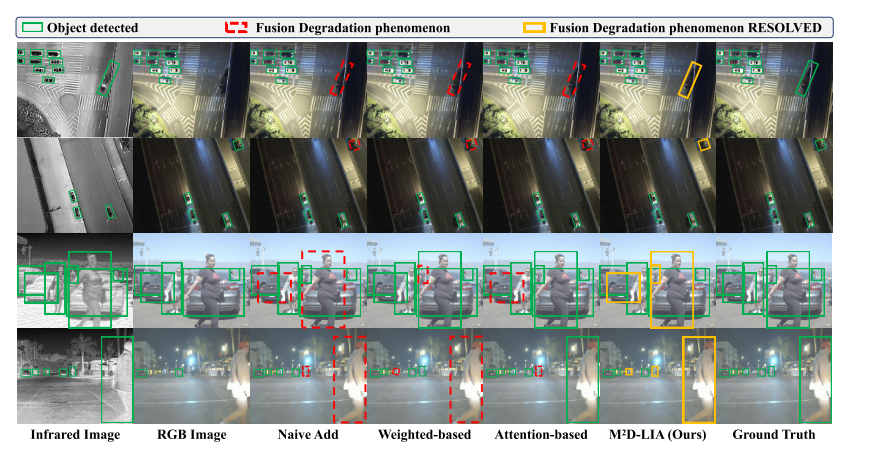 《Rethinking Multi-modal Object Detection from the Perspective ofMono ...