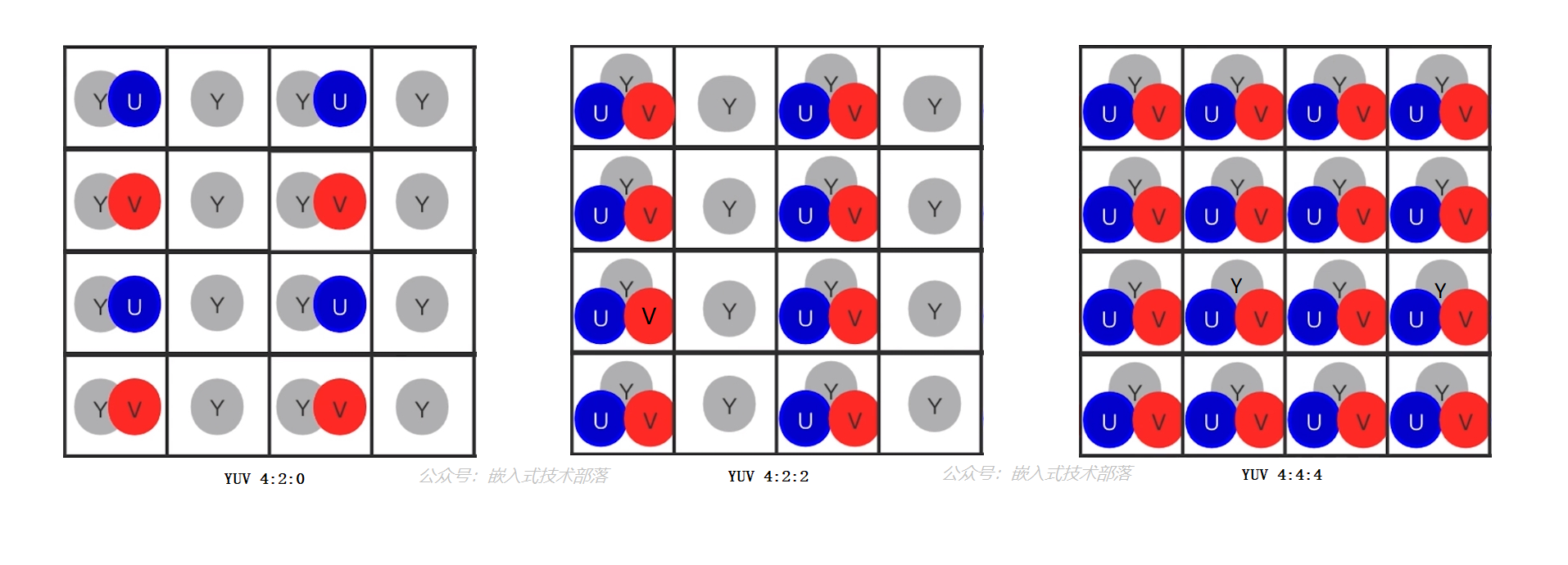 【YUV】YUV图像详解（一）—— 一文看懂YUV格式-CSDN博客