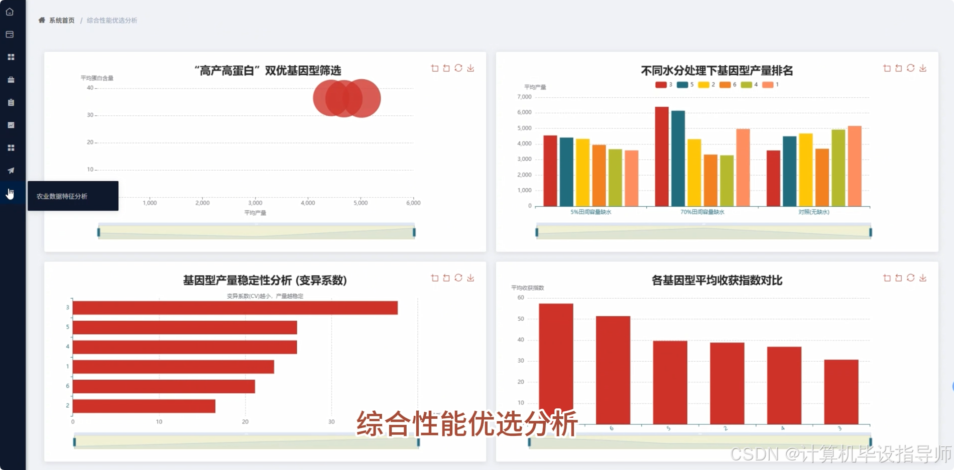 大数据毕设选题推荐】基于Python+Django+Hadoop+Spark的大豆农业数据分析与可视化系统 毕业设计 选题推荐 毕设选题 数据分析-CSDN博客