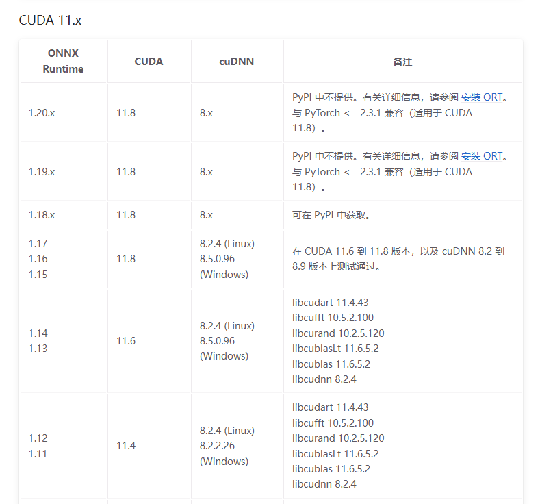 Yolo之C#部署_c#部署yolo-CSDN博客
