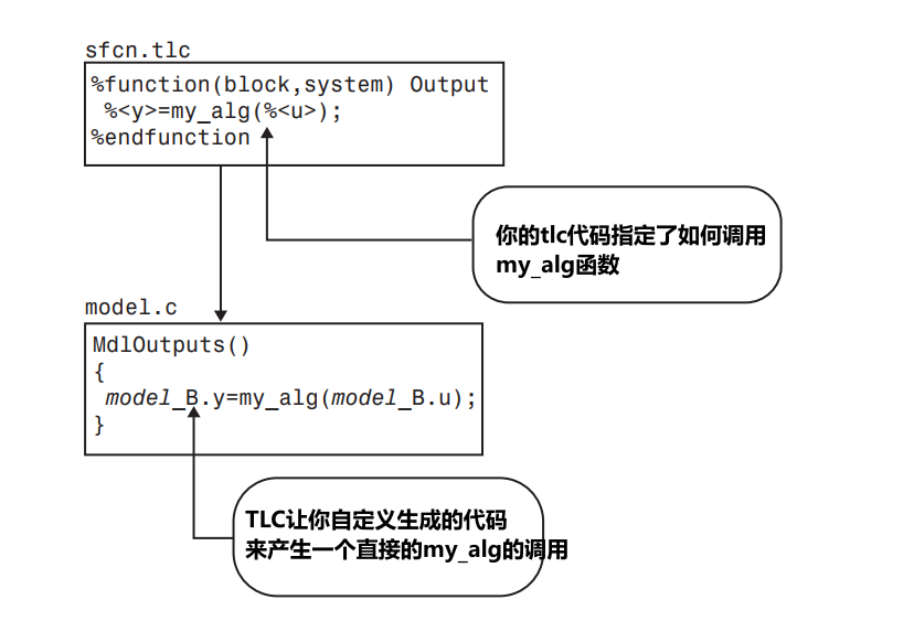 tlc与sfunction（三）Inlining sfunction（内联/嵌入型sfunction）_内联s-function-CSDN博客