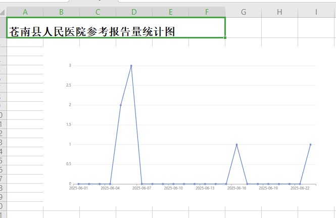 Vue3echarts实现图表导出（包括标题、表格、图片）vue 导出excel添加echart图 Csdn博客