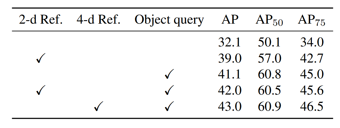 【目标检测】【CVPR-2021】Efficient DETR: Improving End-to-End Object Detector with Dense Prior-CSDN博客