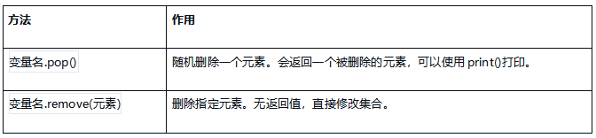 【Python零基础到进阶】数据结构之元组与集合，可变与不可变类型_python [('a','b','c'),('e','f','g'),('h','i','j')]-CSDN博客