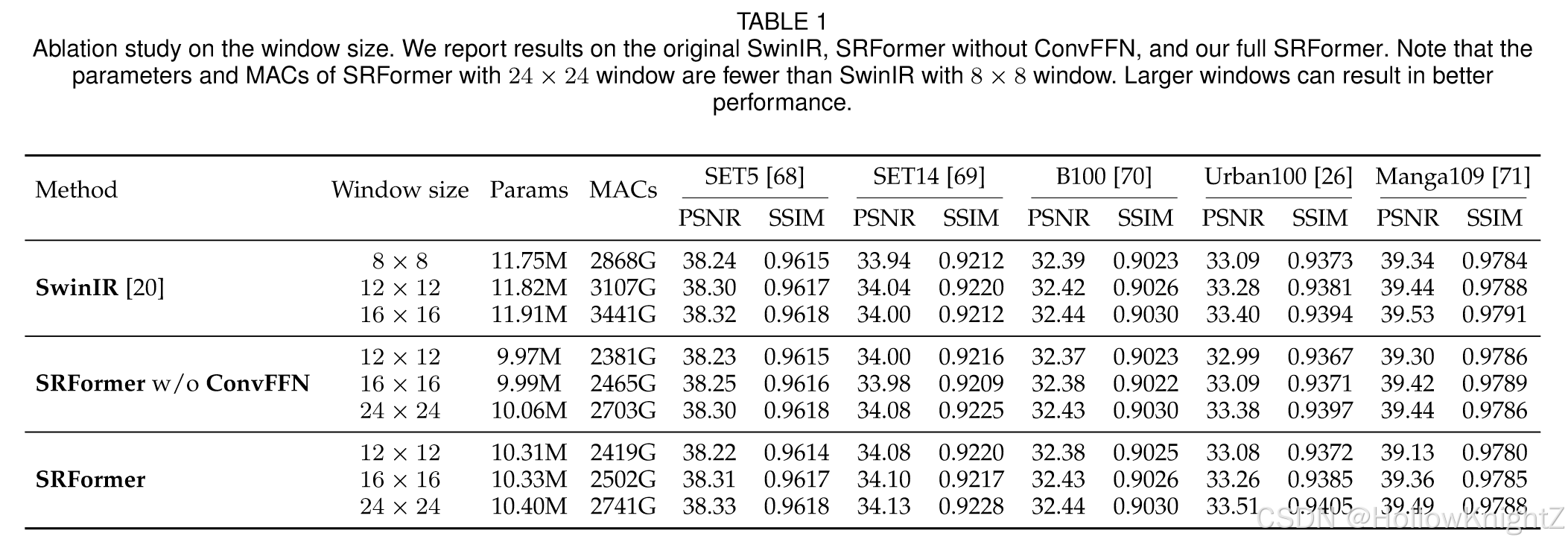 论文阅读笔记：SRFormerV2: Taking a Closer Look at Permuted Self-Attention for Image Super-Resolution ...