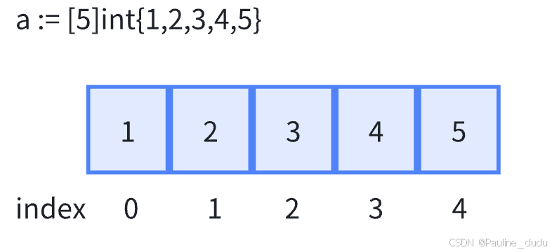 Golang 数组和切片原理golang数组和切片 Csdn博客