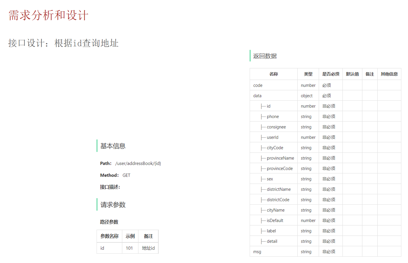 《苍穹外卖》全栈项目：SpringBoot+MyBatis-Plus+Redis全程跟进记录DAY8_springboot+redis+mybatis-plus-CSDN博客