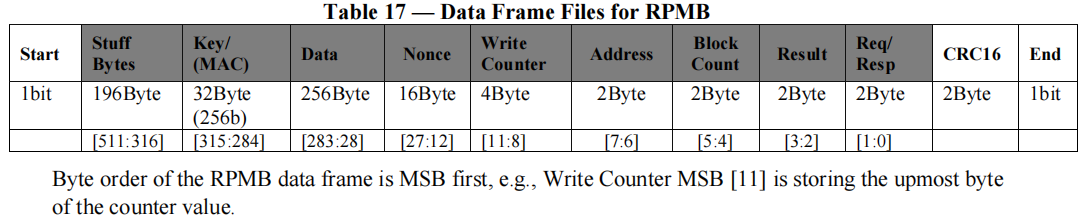 eMMC（四）—— 安全机制：从 RPMB 加密到 Secure Erase，守护敏感数据的每一环-CSDN博客