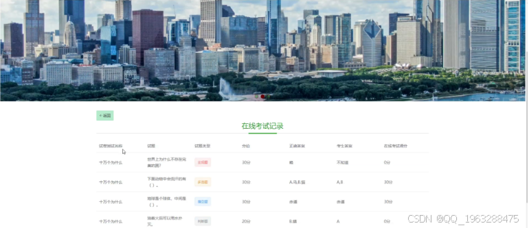 Python基于djangoflask社区垃圾分类系统javanodejsphp 计算机毕业设计基于flask智能环保垃圾 Csdn博客