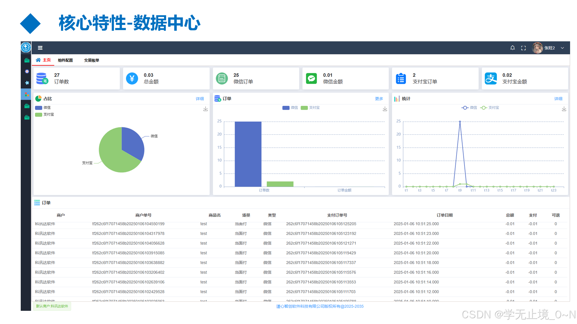 Unigui基于Vue+elementui商户支付平台_unigui vue-CSDN博客