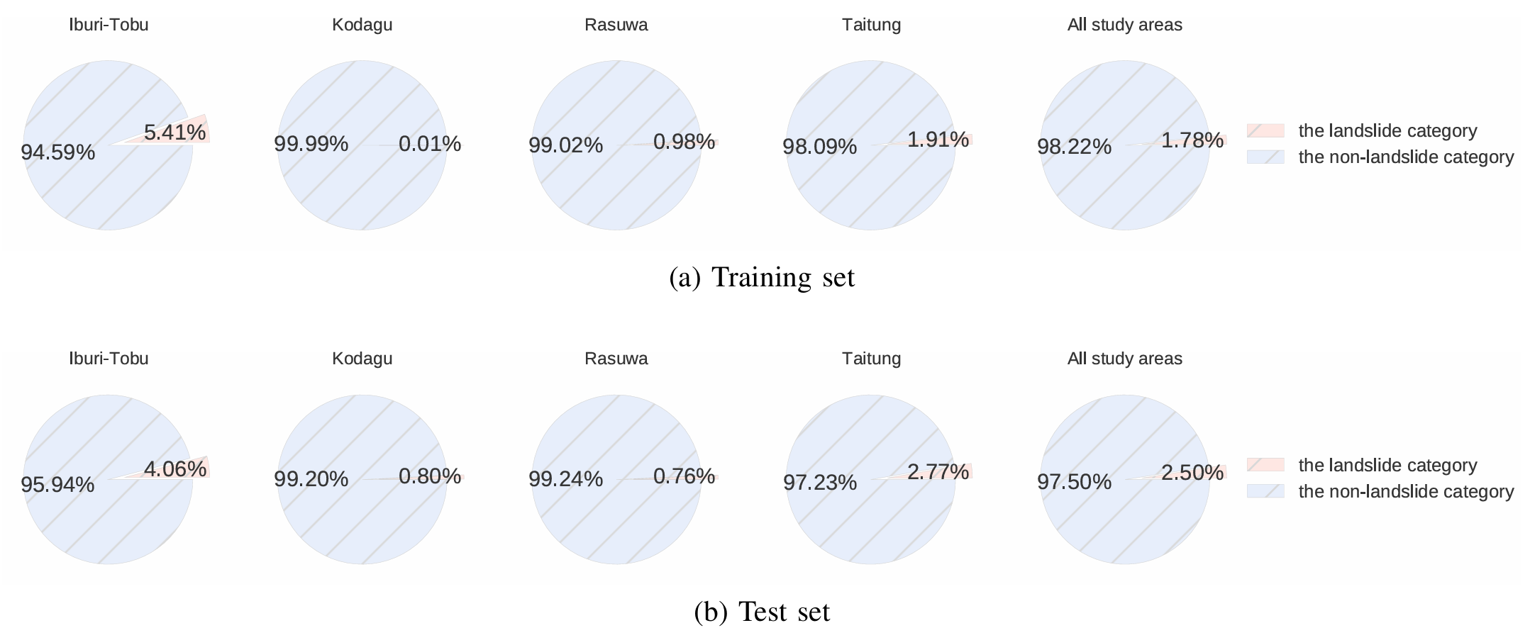 多光谱滑坡语义分割数据下载Landslide4Sense: Reference Benchmark Data and Deep ...